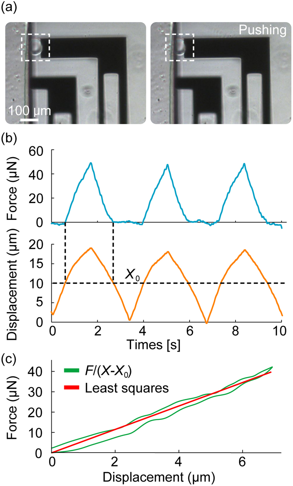 Spring constant measurement using a MEMS force and displacement sensor ...