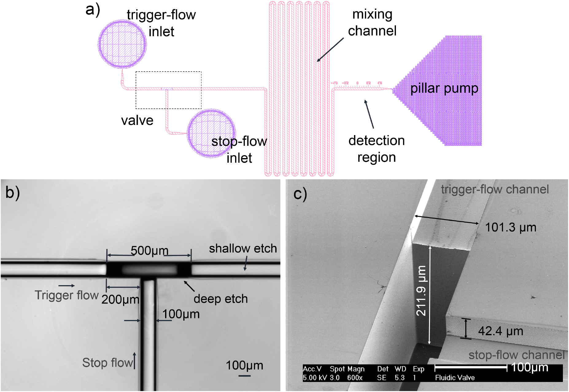 Study on stair-step liquid triggered capillary valve for microfluidic ...