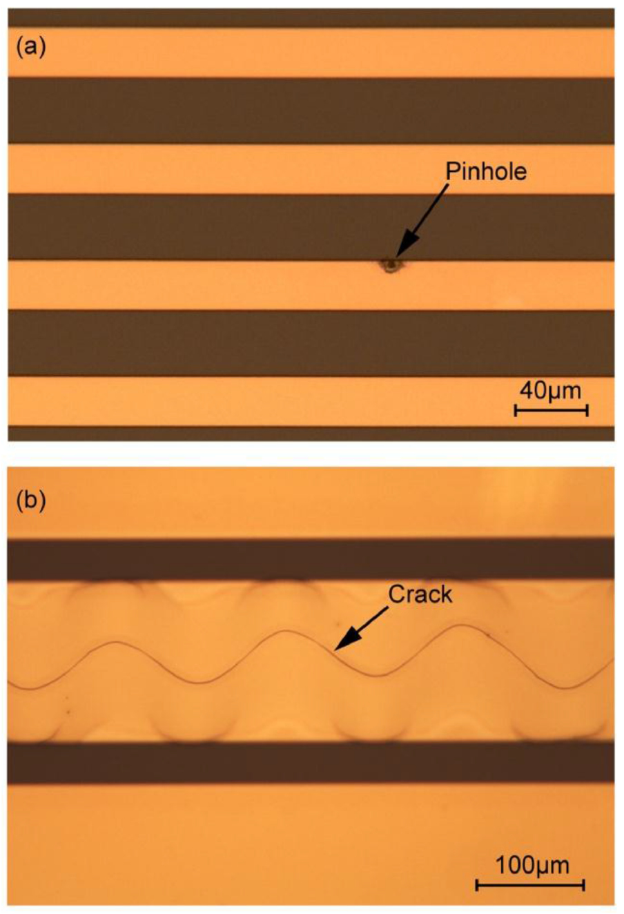 A method for alleviating the effect of pinhole defects in inter-metal ...