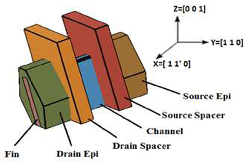 Performance comparison of strained-SiGe and bulk-Si channel FinFETs at ...