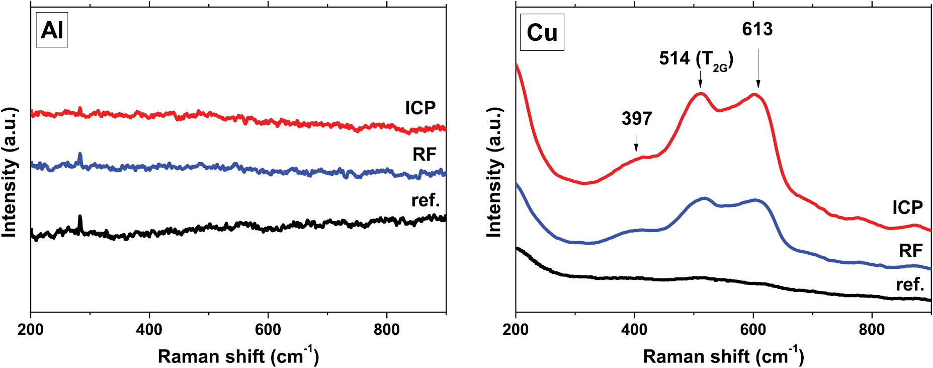 Comparison of Al and Cu masks used for patterning boron-doped diamonds ...