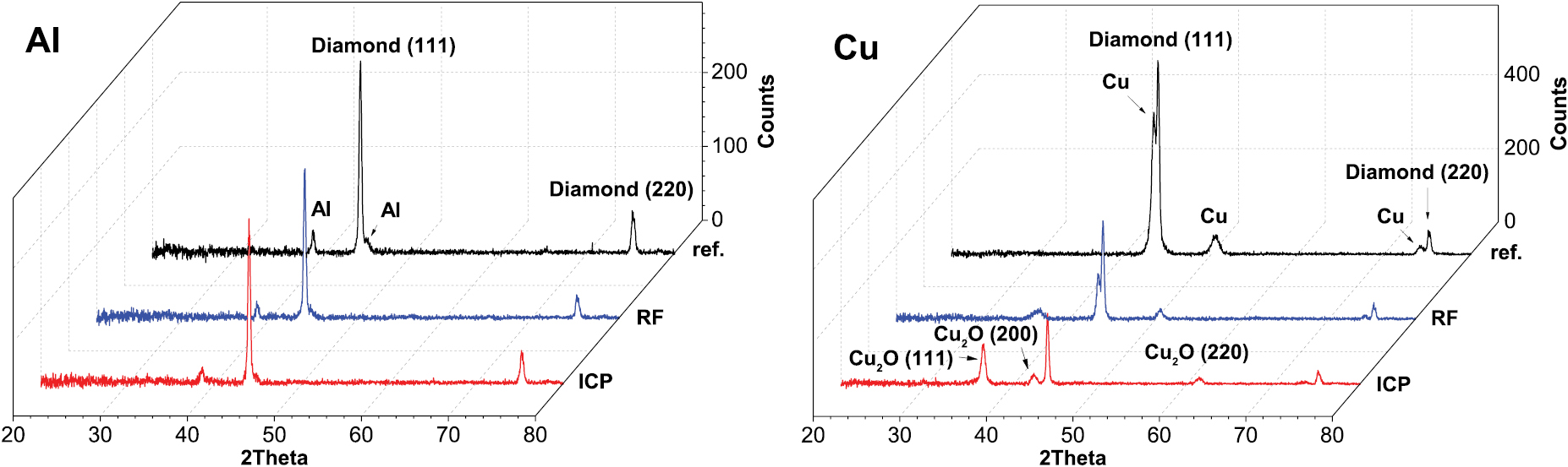 Comparison of Al and Cu masks used for patterning boron-doped diamonds ...