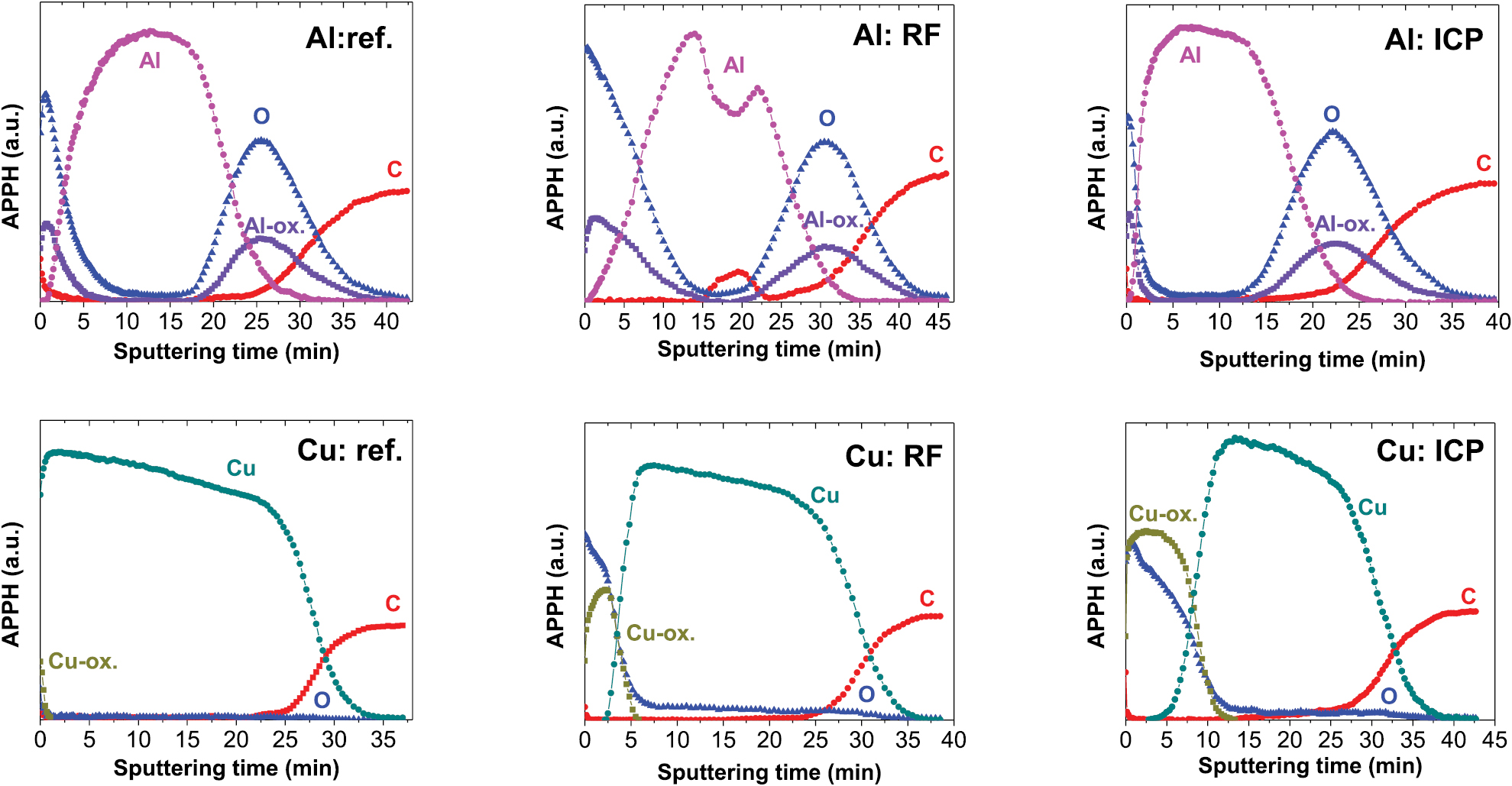 Comparison of Al and Cu masks used for patterning boron-doped diamonds ...