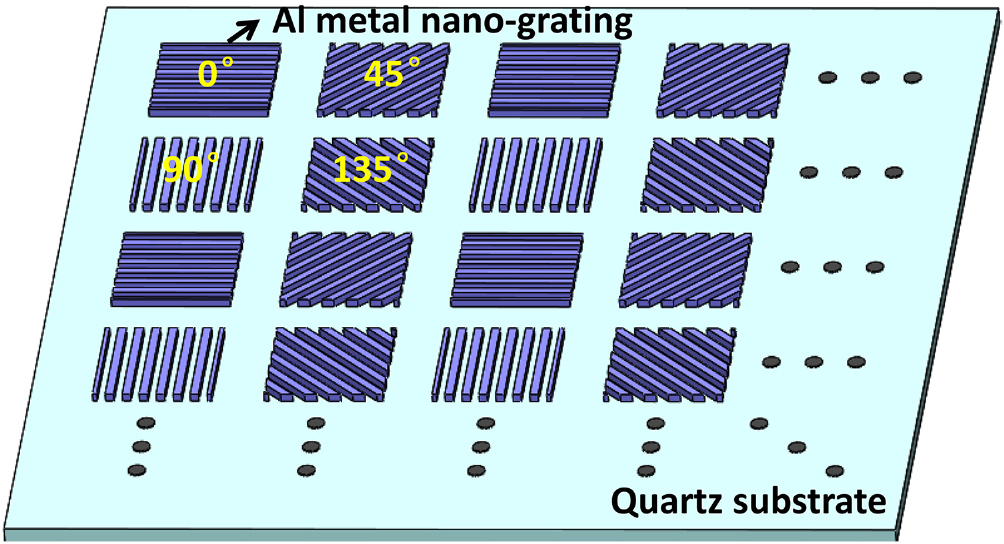 Multidirectional monolayer metal nano-grating micro polarizer array ...