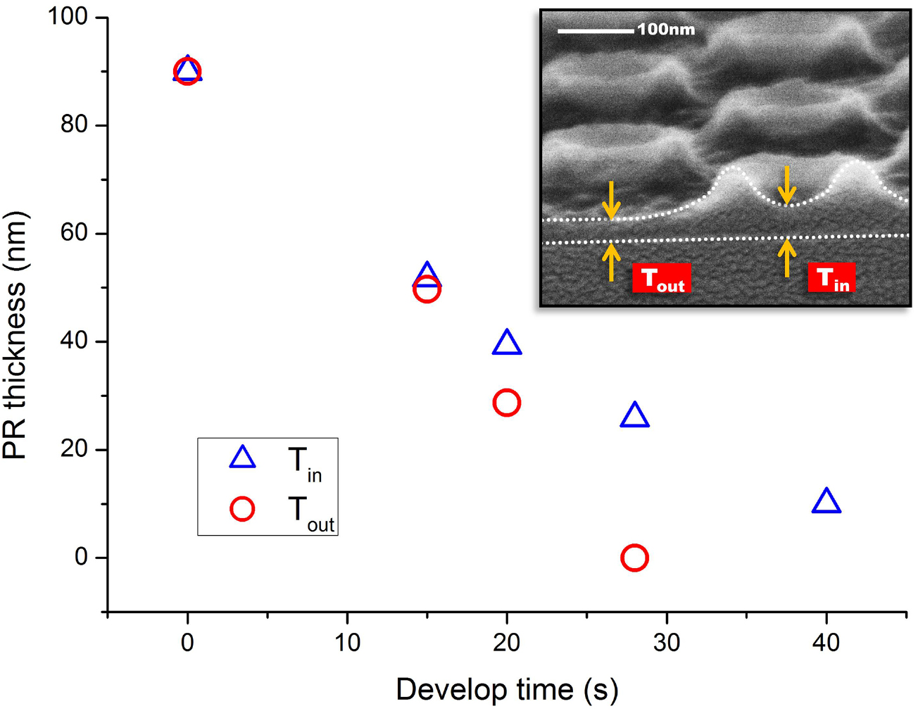 Optimization of photoresist development and DRIE processes to fabricate ...