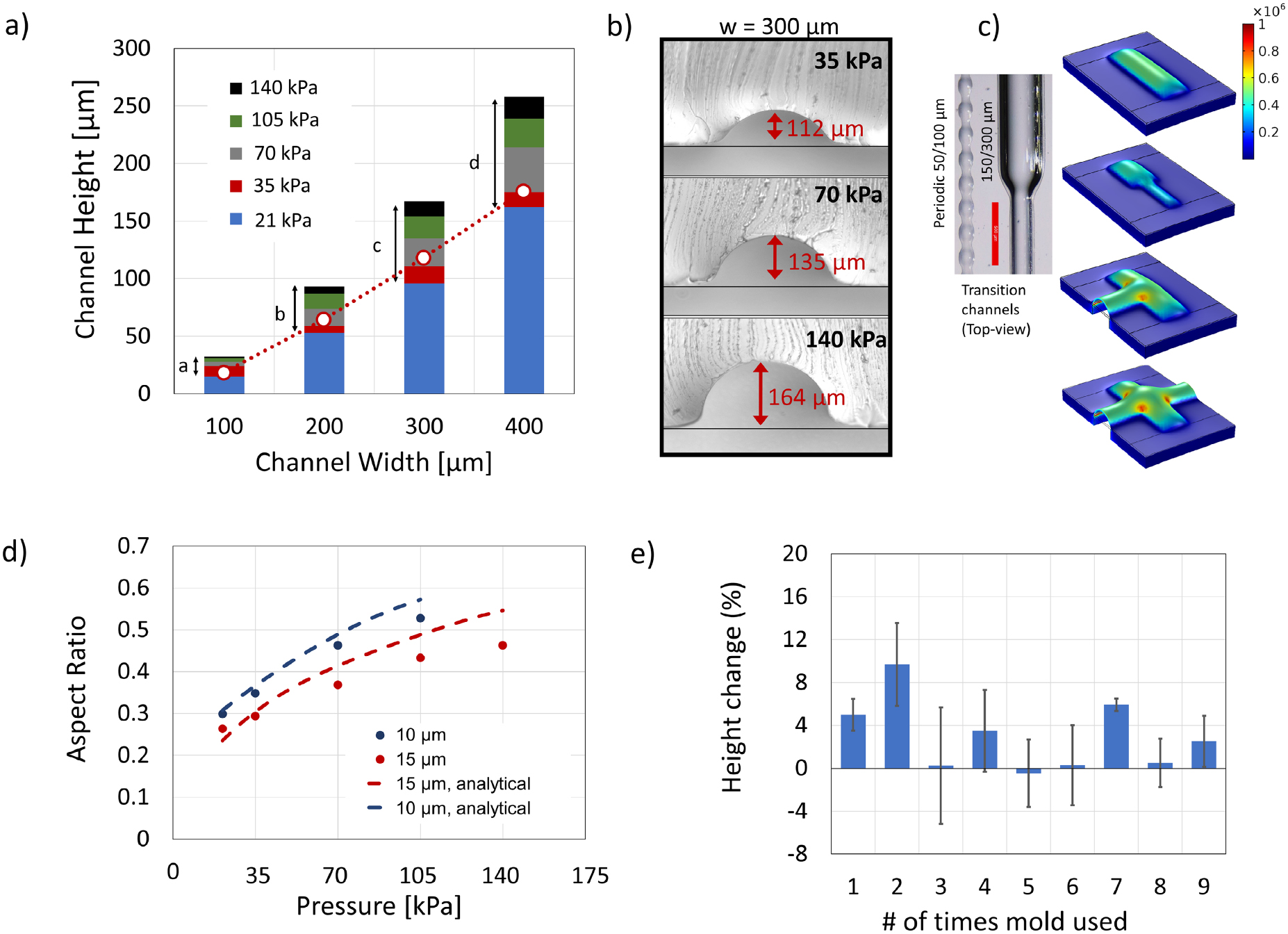 Tunable soft lithography molds enable rapid-prototyping of multi-height ...