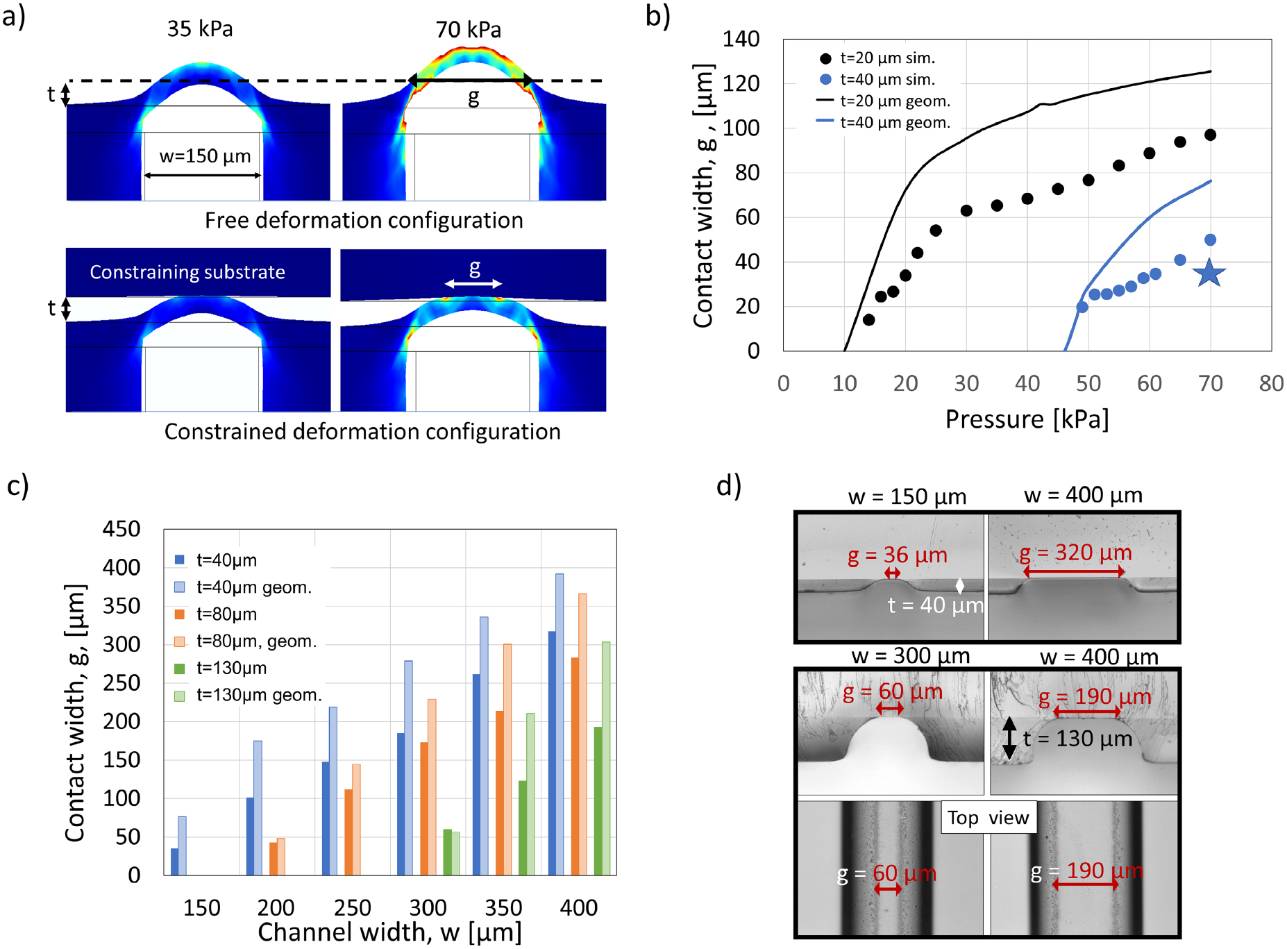 Tunable soft lithography molds enable rapid-prototyping of multi-height ...