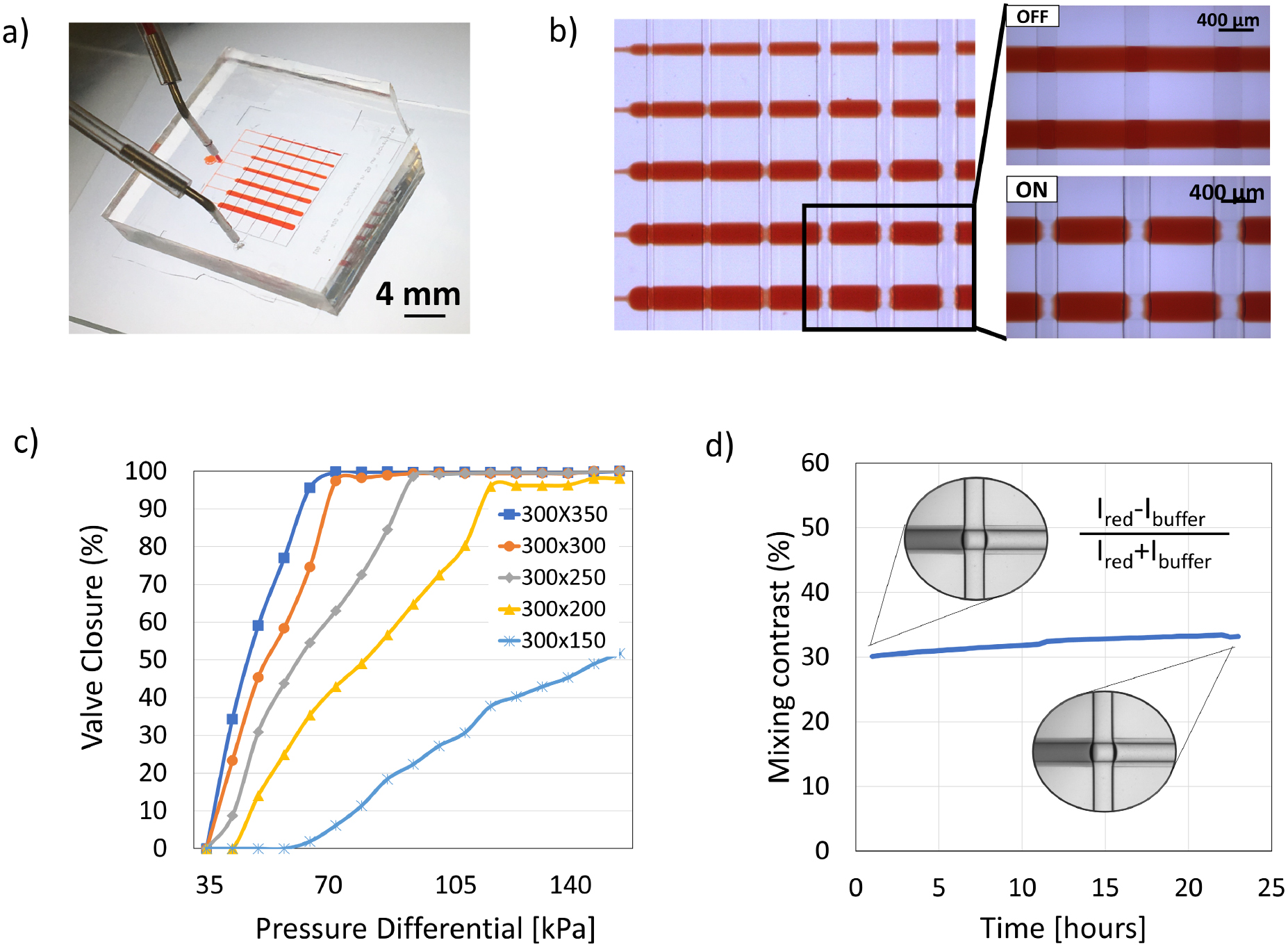 Tunable soft lithography molds enable rapid-prototyping of multi-height ...
