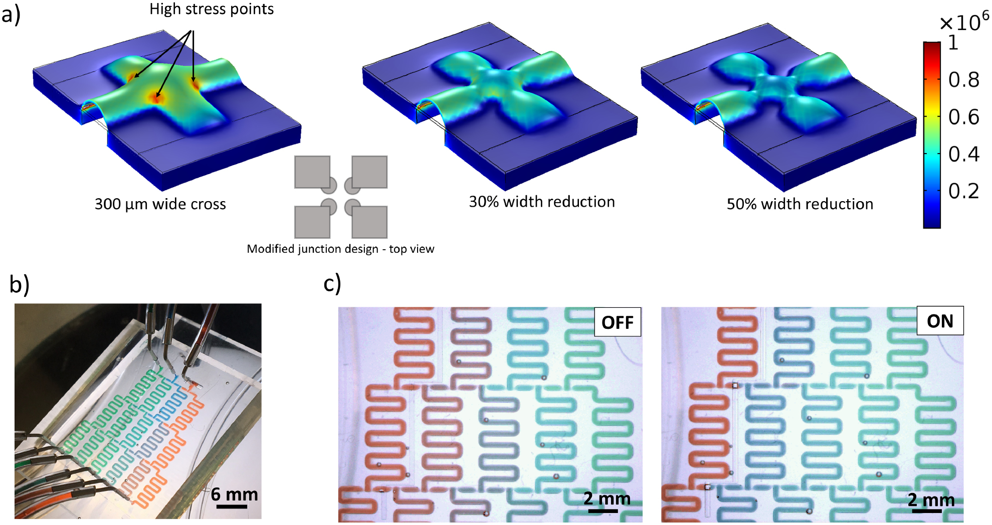 Tunable soft lithography molds enable rapid-prototyping of multi-height ...