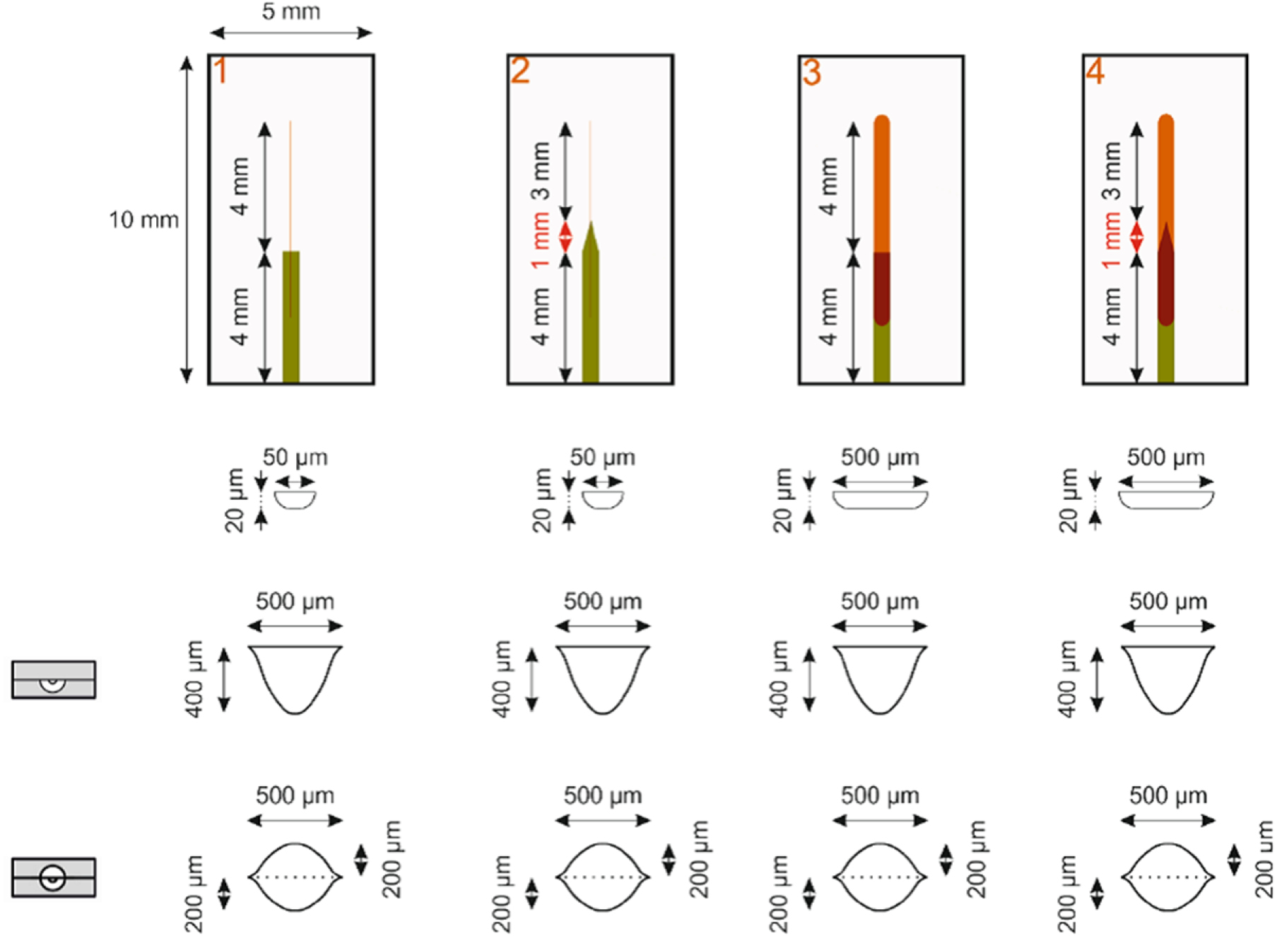 A factorial design approach to fracture pressure tests of microfluidic ...