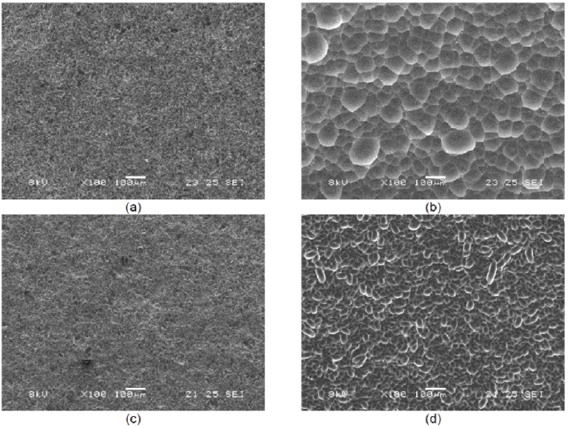 A factorial design approach to fracture pressure tests of microfluidic ...