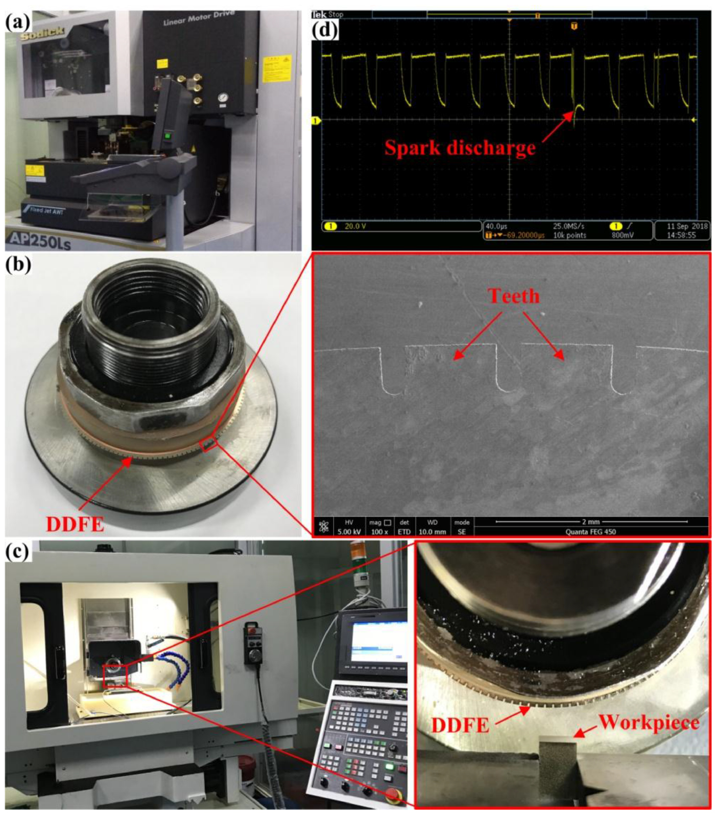 Fabrication of deep-narrow microgrooves by micro-EDM using rotary ...