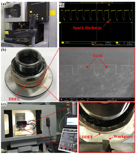 Fabrication of deep-narrow microgrooves by micro-EDM using rotary ...