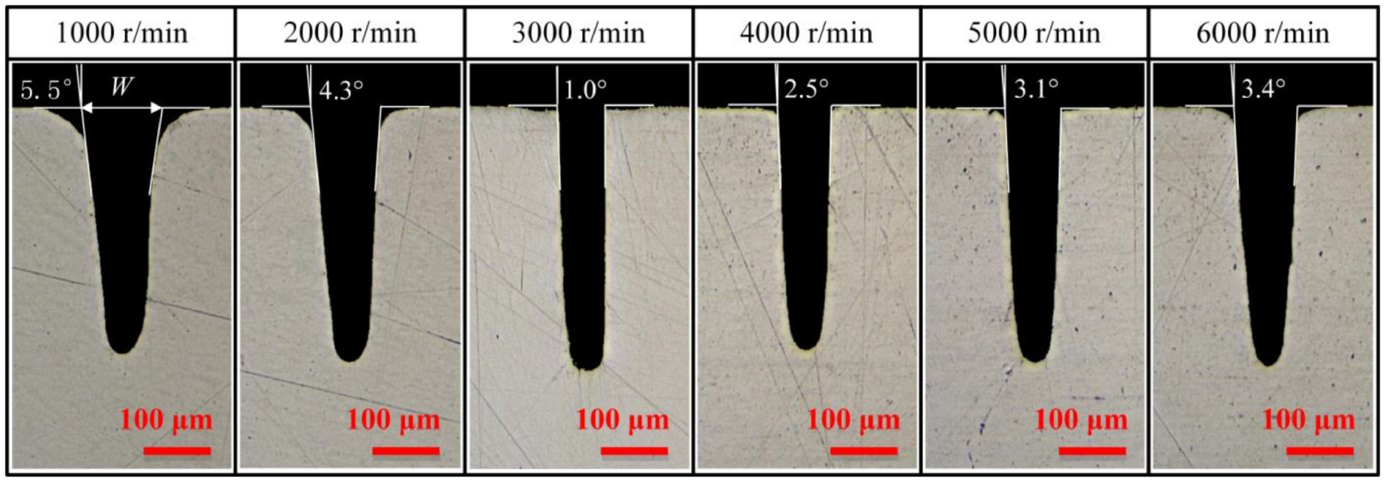 Fabrication of deep-narrow microgrooves by micro-EDM using rotary ...