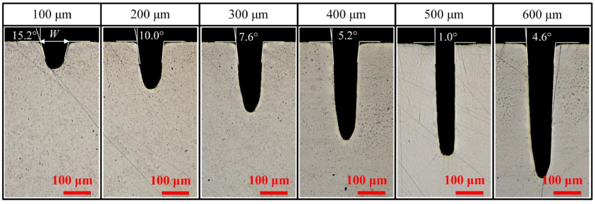 Fabrication of deep-narrow microgrooves by micro-EDM using rotary ...