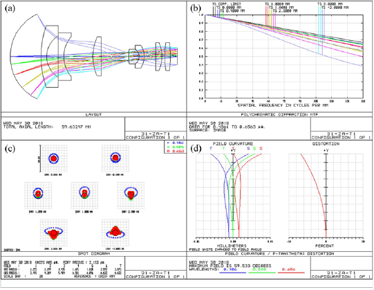 Fabrication and characterization of a polymeric curved compound eye ...