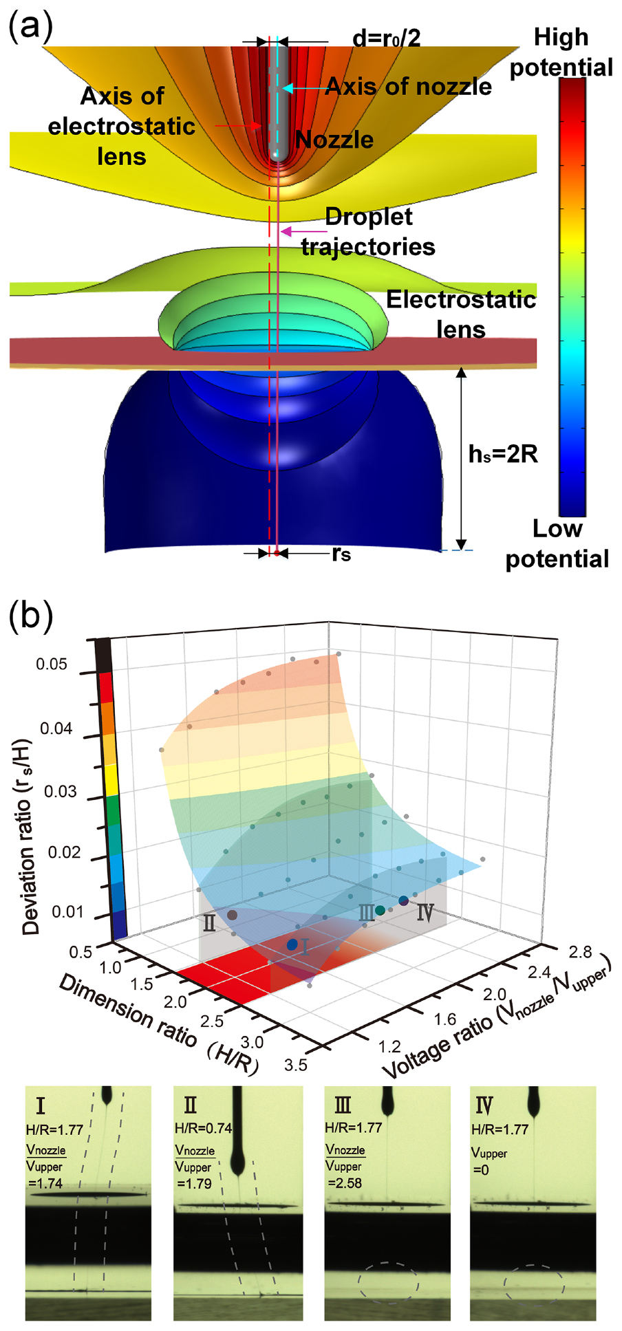 Theoretical and experimental studies of electrostatic focusing for ...