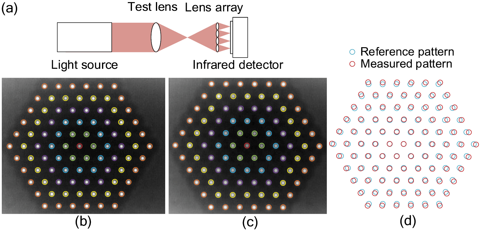 Fabrication of infrared hexagonal microlens array by novel diamond ...