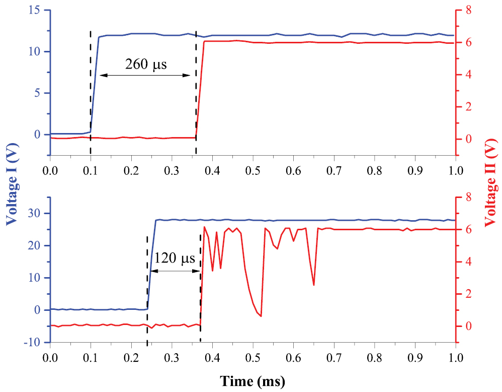 Low voltage, high speed and small area in-plane MEMS switch - IOPscience