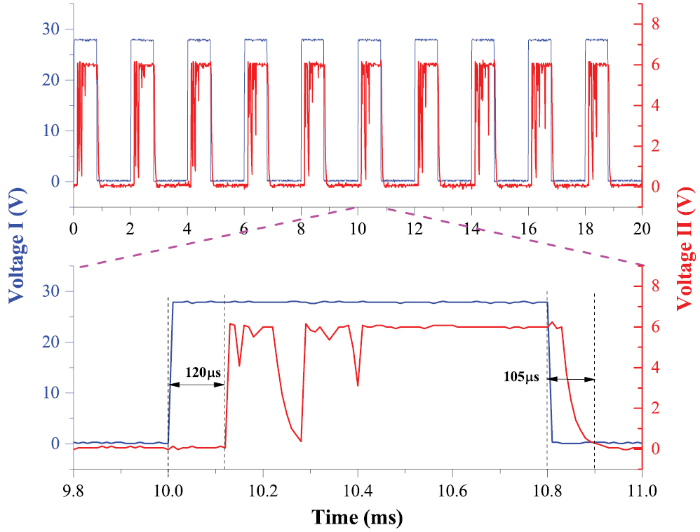 Low voltage, high speed and small area in-plane MEMS switch - IOPscience