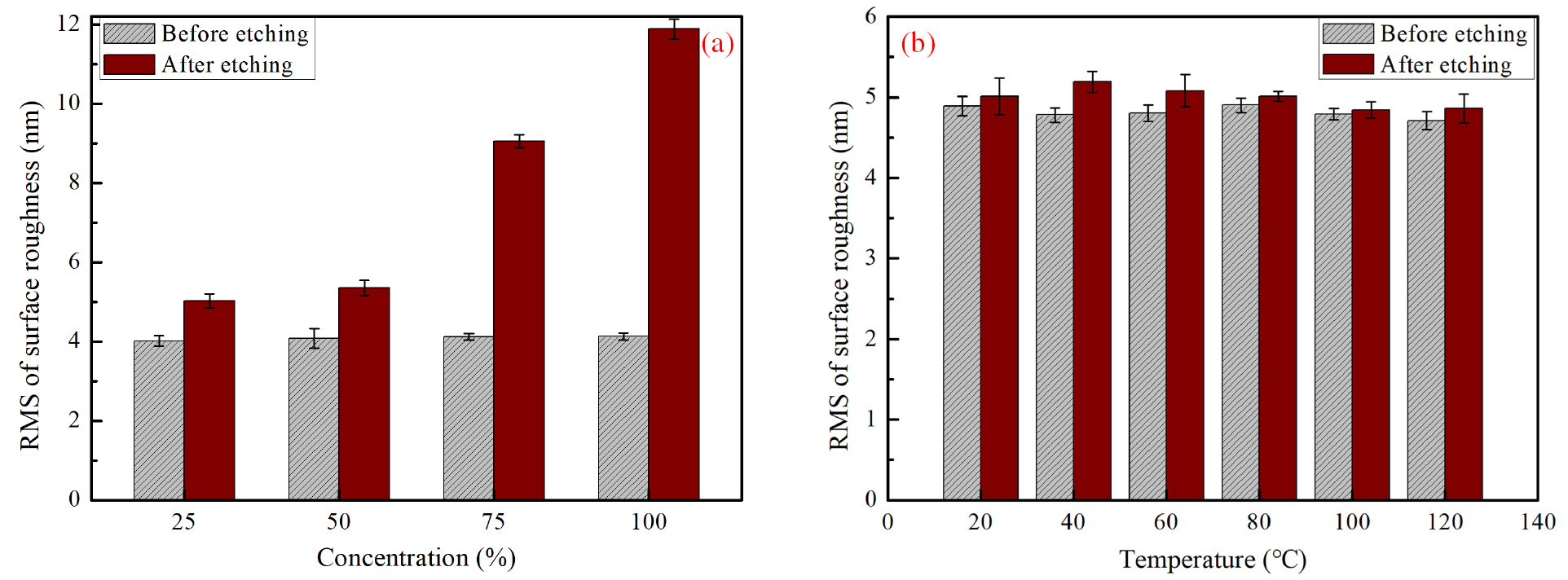 Surface characterization of patterning on MgO single crystals using wet ...