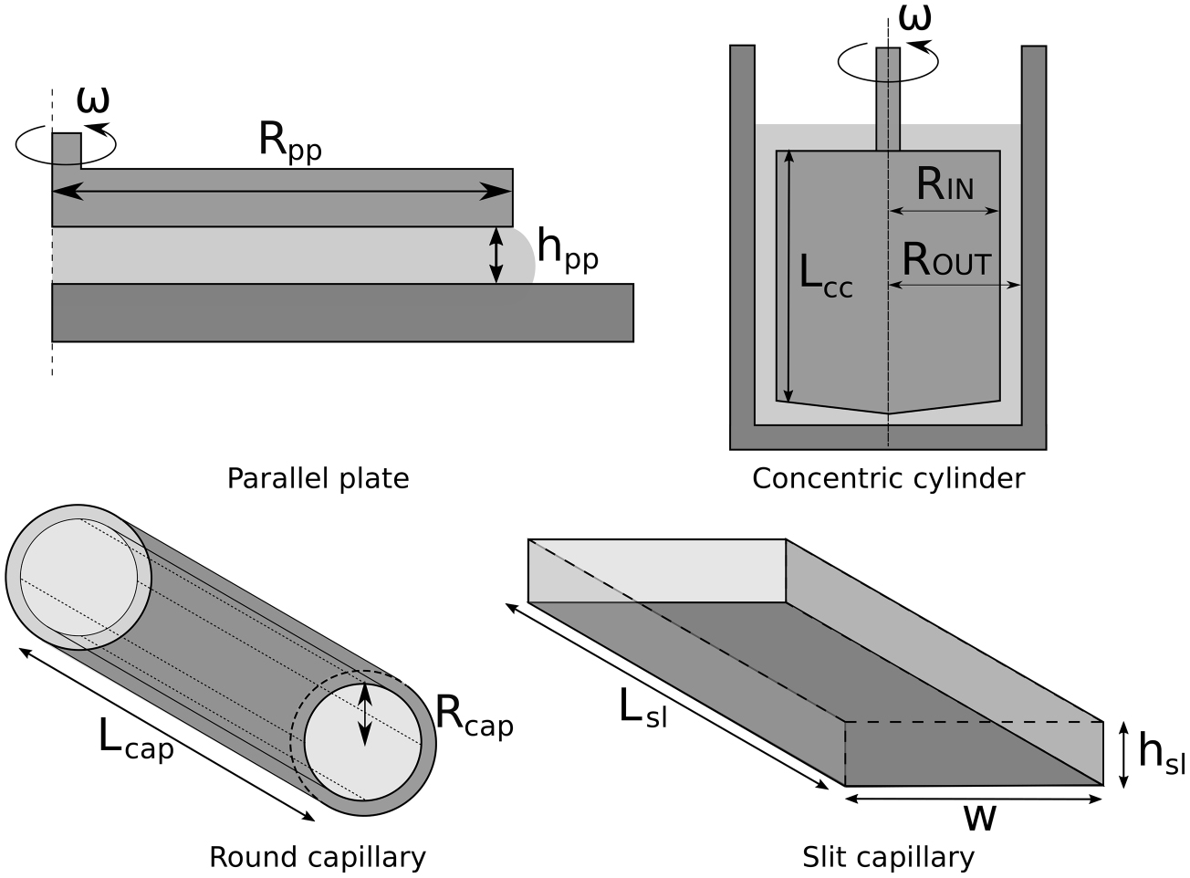 Capillary rheometer for magnetic fluids - IOPscience