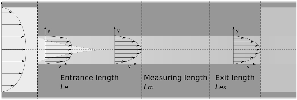 Capillary rheometer for magnetic fluids - IOPscience