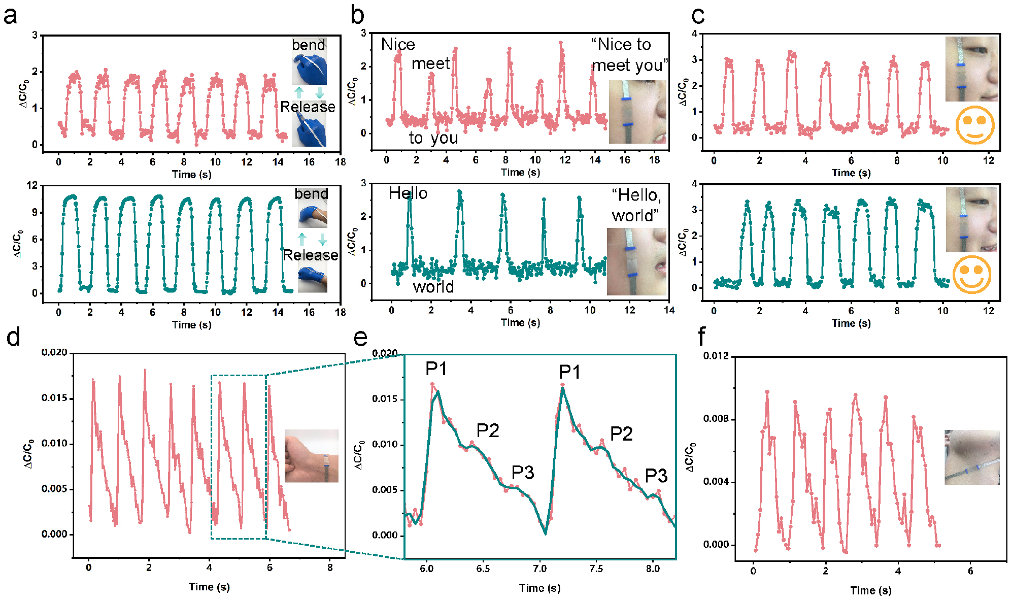 Highly sensitive ionic pressure sensor based on concave meniscus for ...