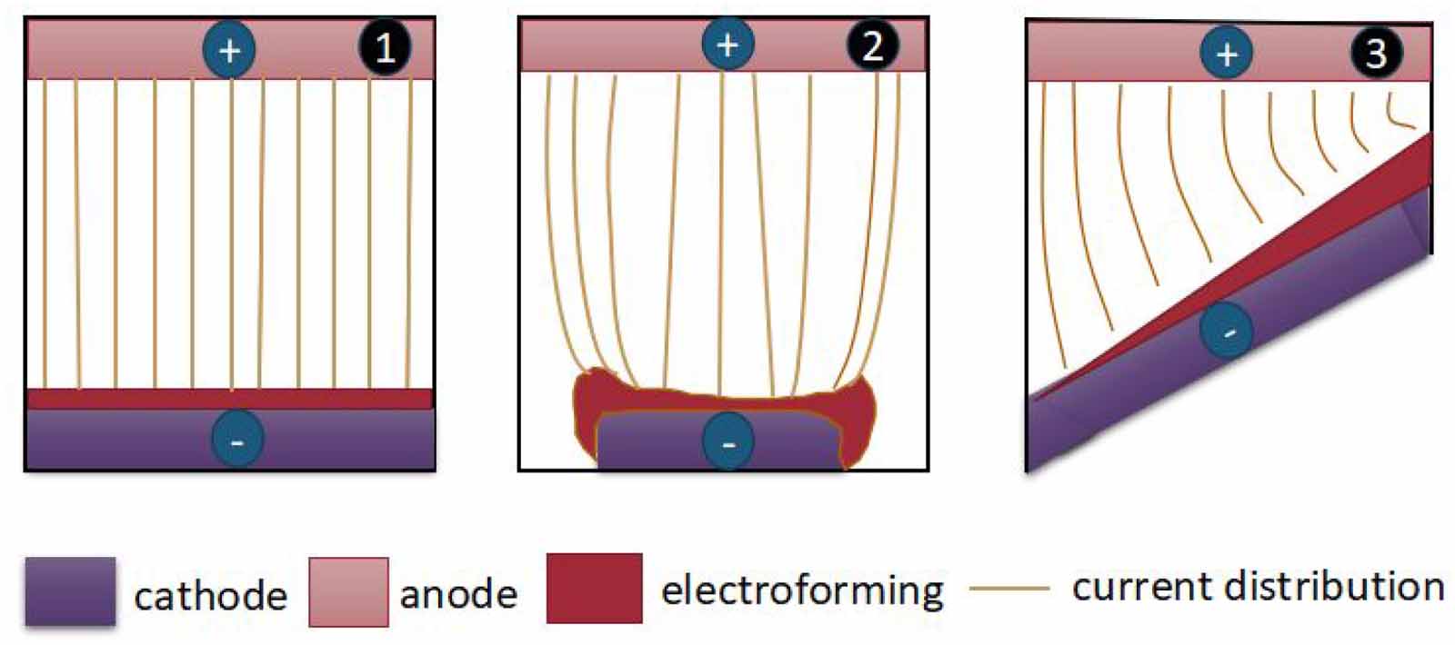 Advances in precision micro/nano-electroforming: a state-of-the-art ...