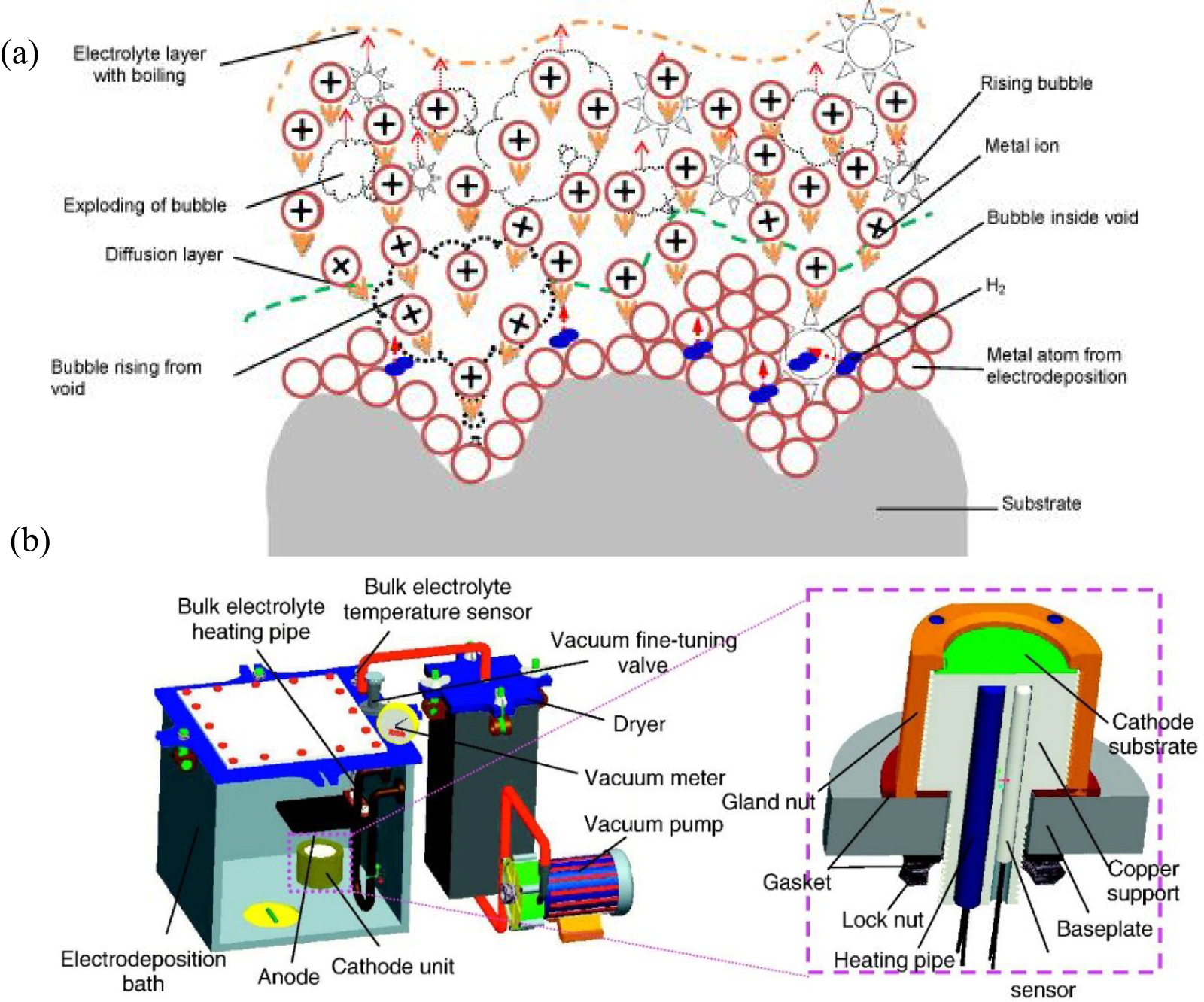 Advances in precision micro/nano-electroforming: a state-of-the-art ...