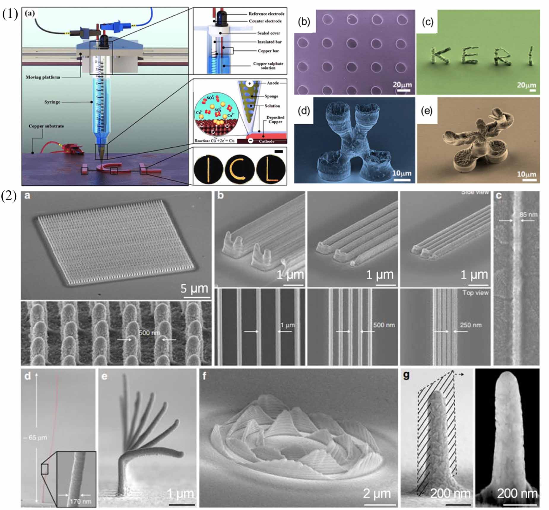 Advances in precision micro/nano-electroforming: a state-of-the-art ...