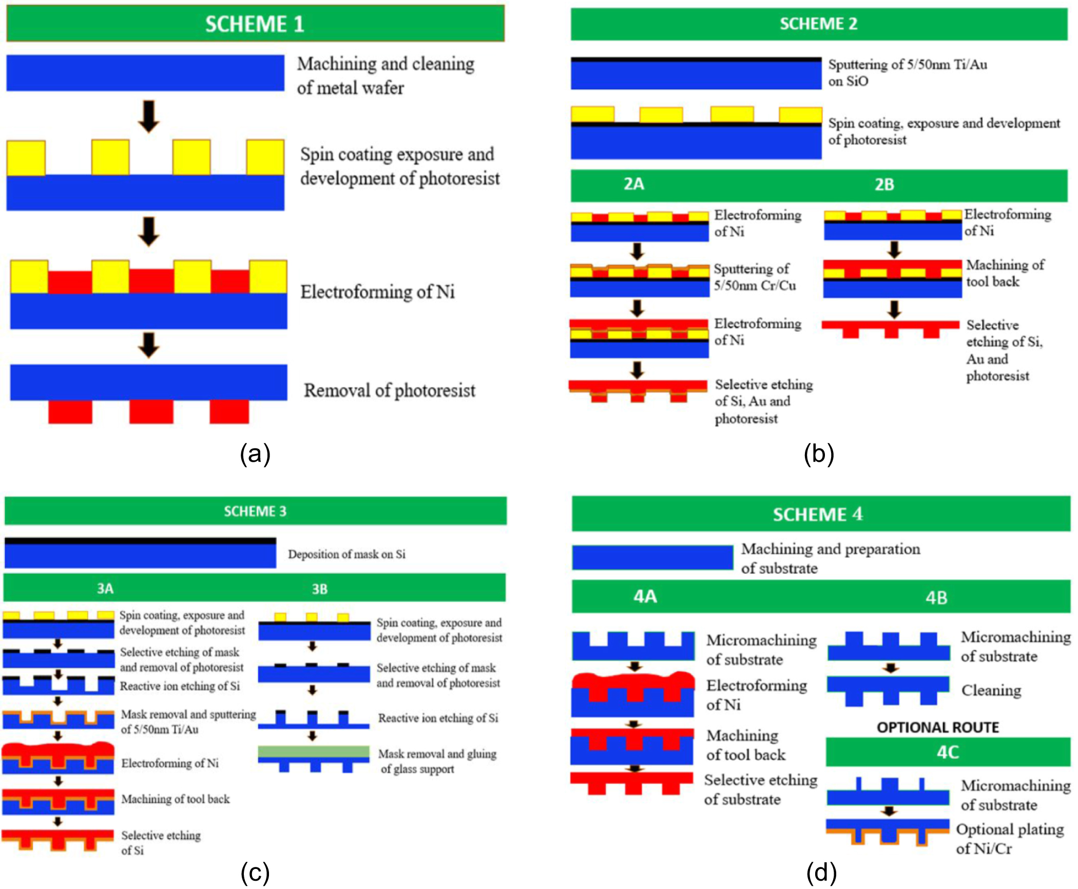 Advances in precision micro/nano-electroforming: a state-of-the-art ...