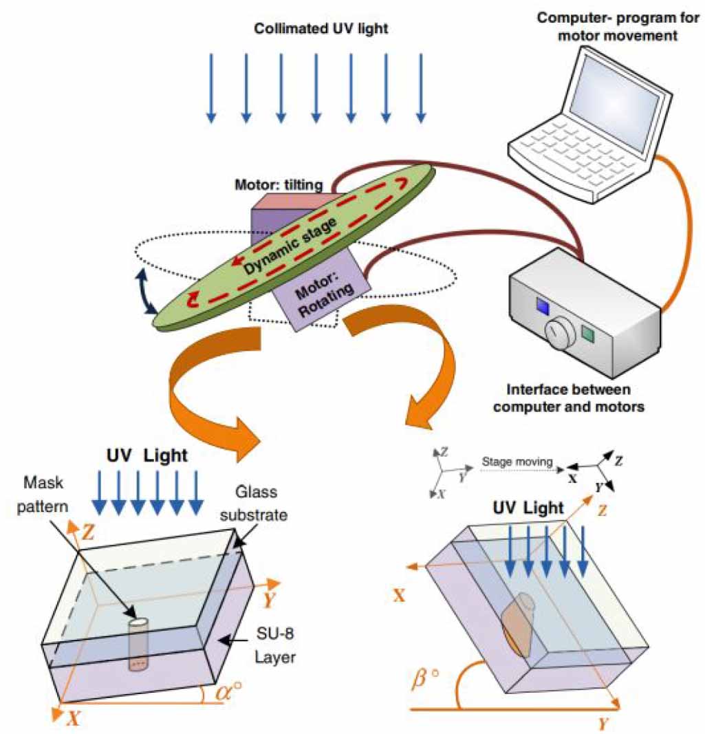 Advances in precision micro/nano-electroforming: a state-of-the-art ...