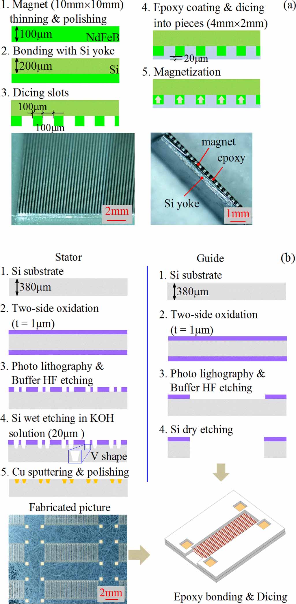 Fabrication and characterization of micro electromagnetic linear ...