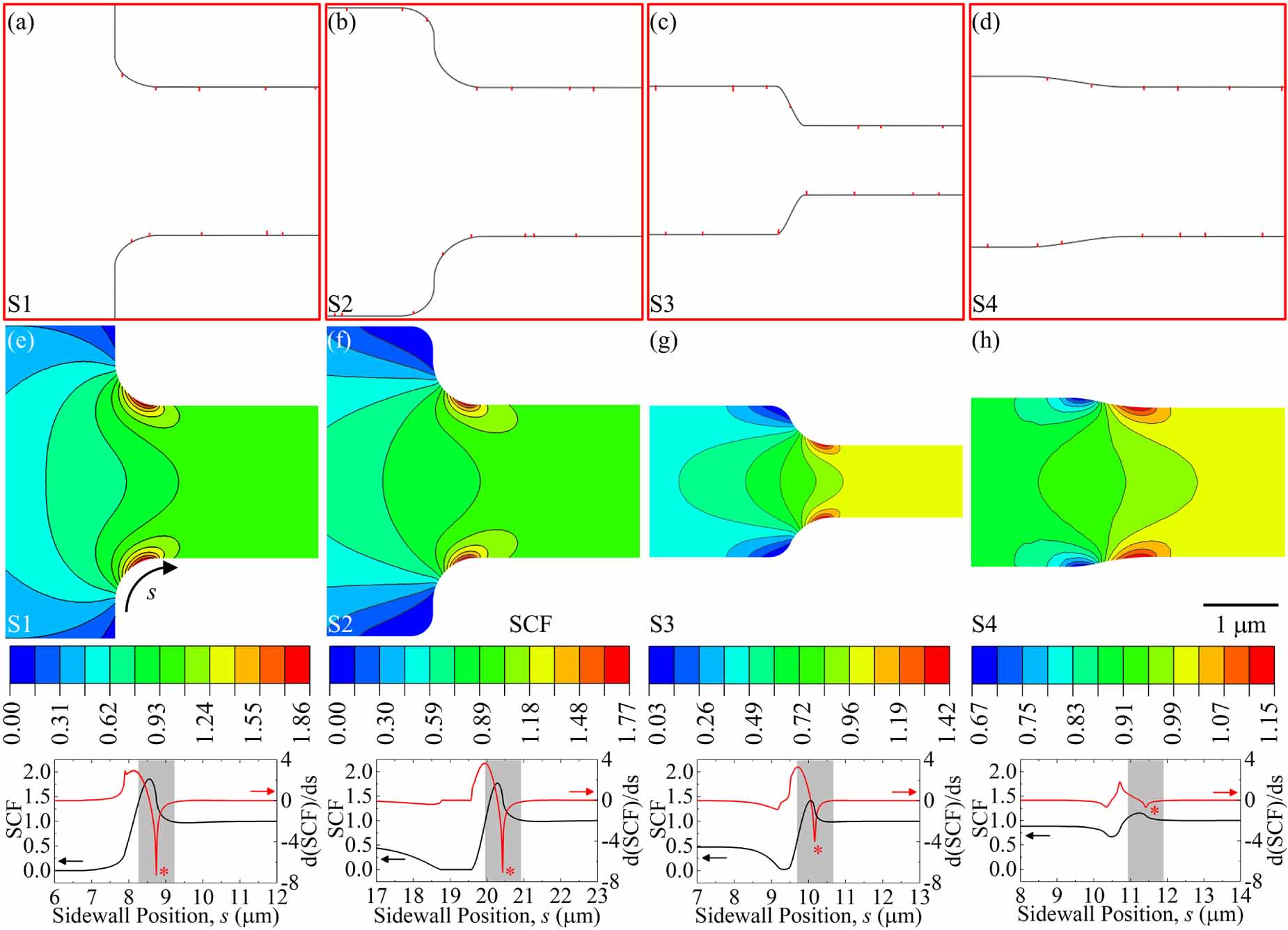 Shoulder fillet effects in strength distributions of ...