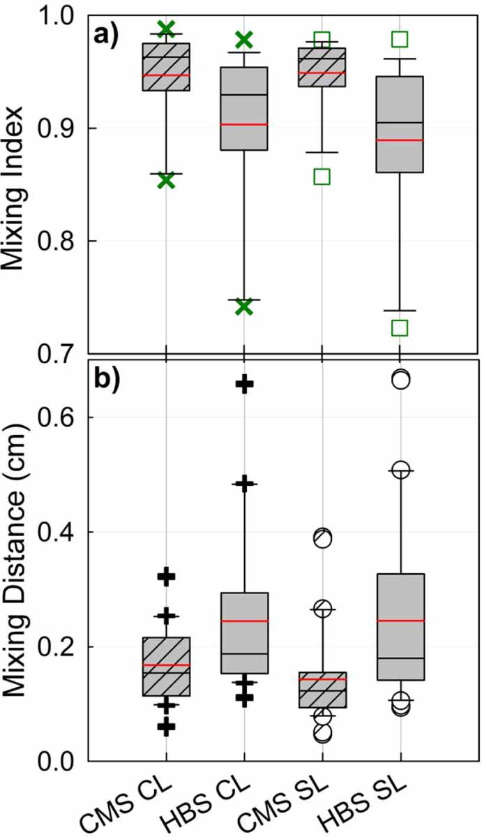 Curved passive mixing structures: a robust design to obtain efficient ...