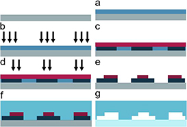 Curved passive mixing structures: a robust design to obtain efficient ...