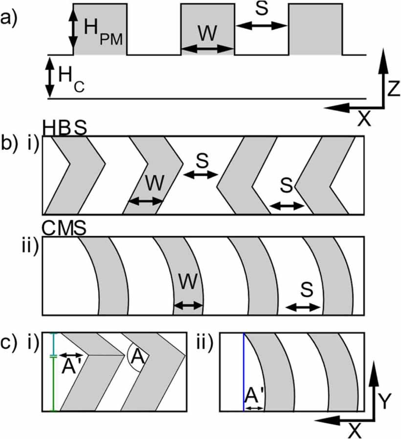 Curved passive mixing structures: a robust design to obtain efficient ...