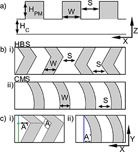 Curved passive mixing structures: a robust design to obtain efficient ...