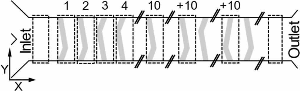 Curved passive mixing structures: a robust design to obtain efficient ...
