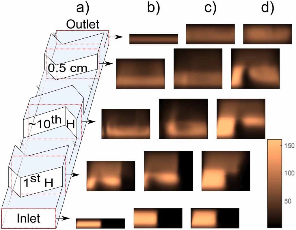 Curved passive mixing structures: a robust design to obtain efficient ...