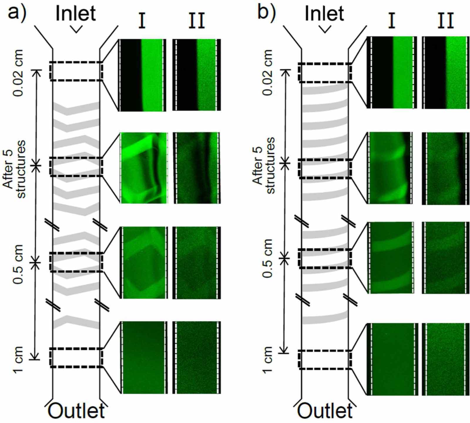 Curved passive mixing structures: a robust design to obtain efficient ...