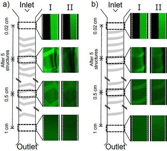 Curved passive mixing structures: a robust design to obtain efficient ...