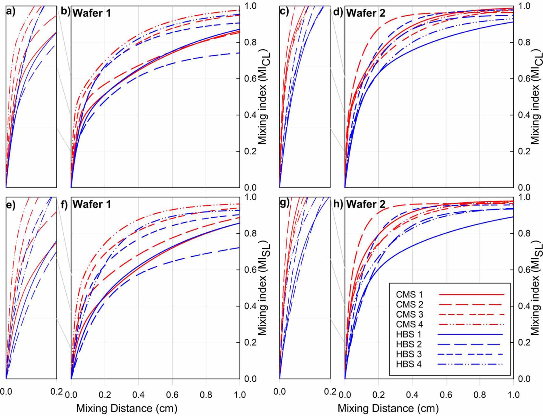 Curved passive mixing structures: a robust design to obtain efficient ...