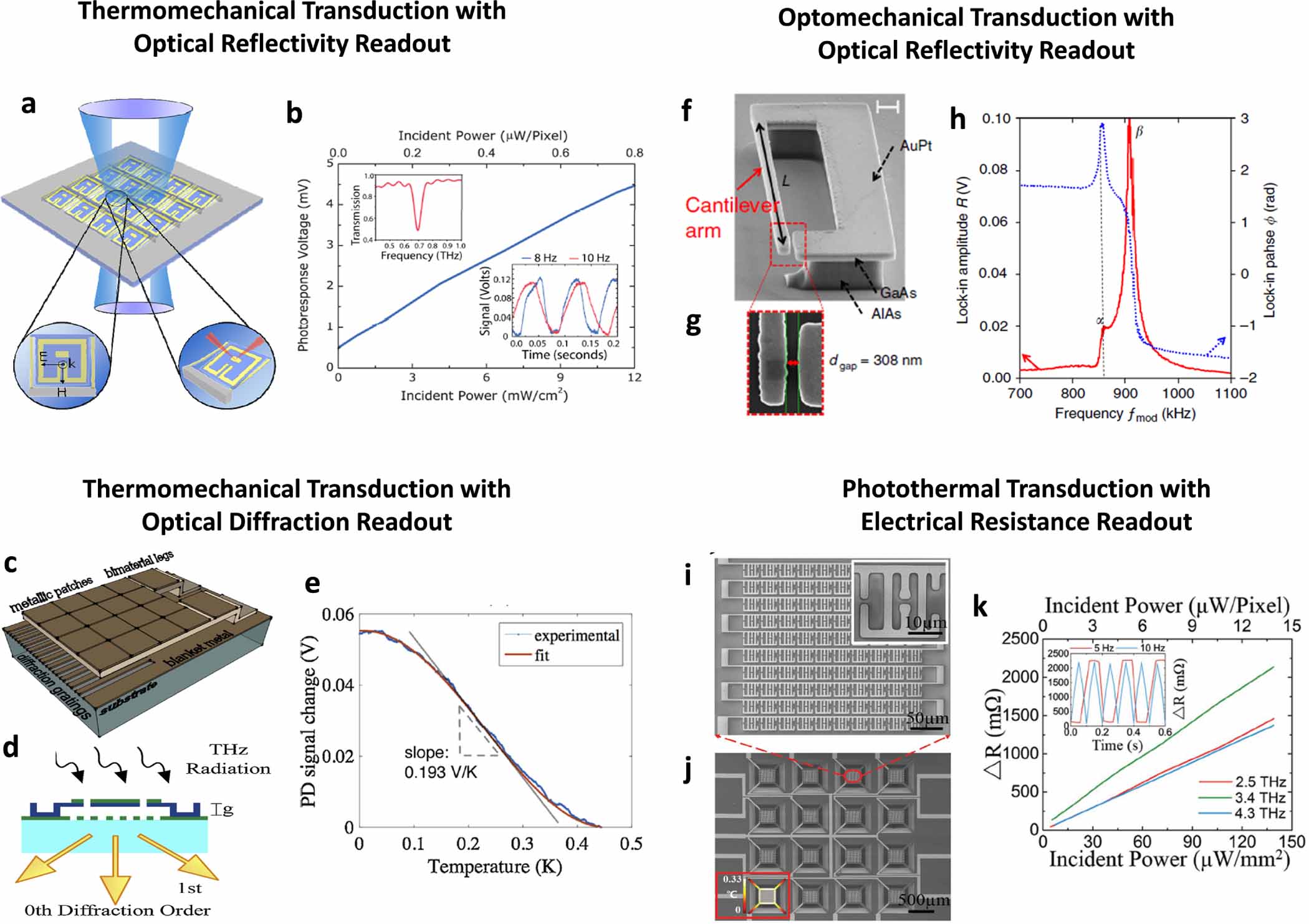 Terahertz MEMS metadevices - IOPscience