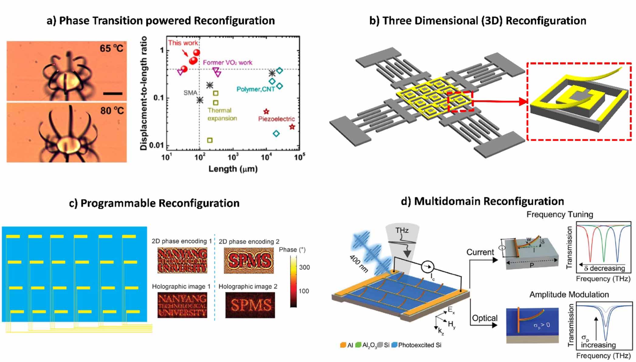 Terahertz MEMS metadevices - IOPscience