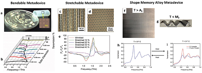 Terahertz MEMS metadevices - IOPscience