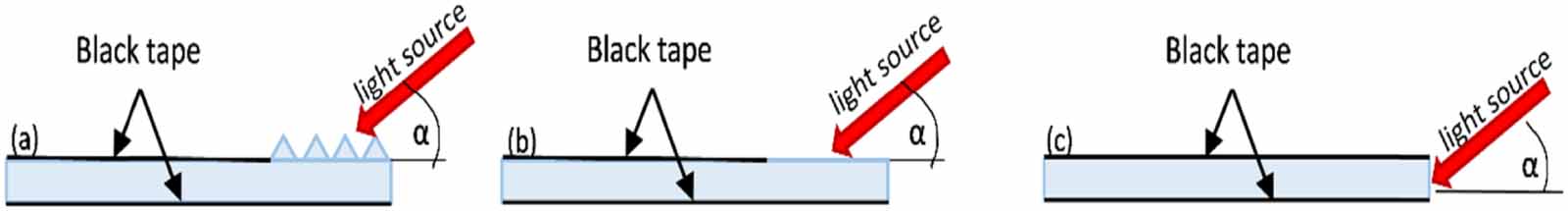 Glass microprism matrix for fluorescence excitation in lab-on-a-chip ...