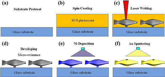 A dual-driven biomimetic microrobot based on optical and magnetic ...