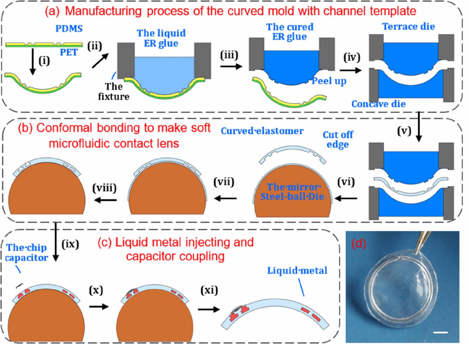 High-sensitivity liquid-metal-based contact lens sensor for continuous ...